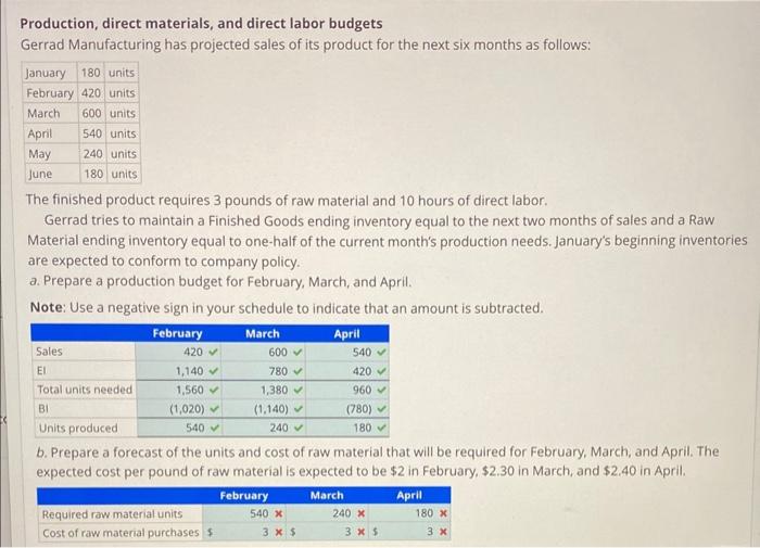 Solved Production, direct materials, and direct labor | Chegg.com