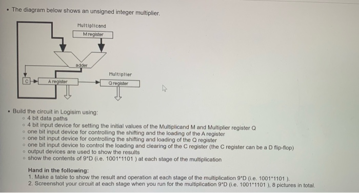 Solved . The diagram below shows an unsigned integer | Chegg.com