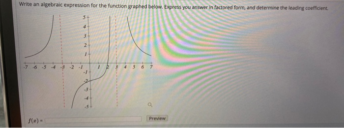 Solved Write an algebraic expression for the function | Chegg.com