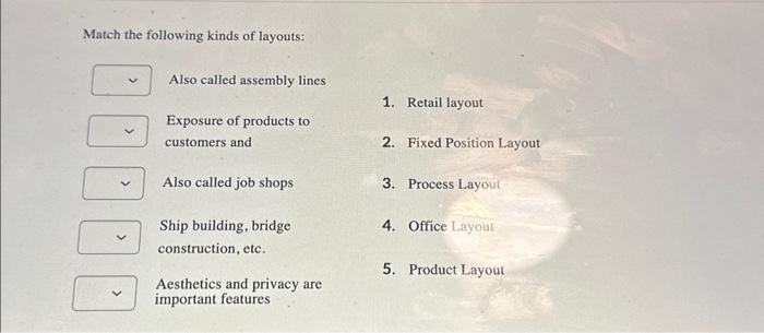 Solved Match the following kinds of layouts: Also called | Chegg.com