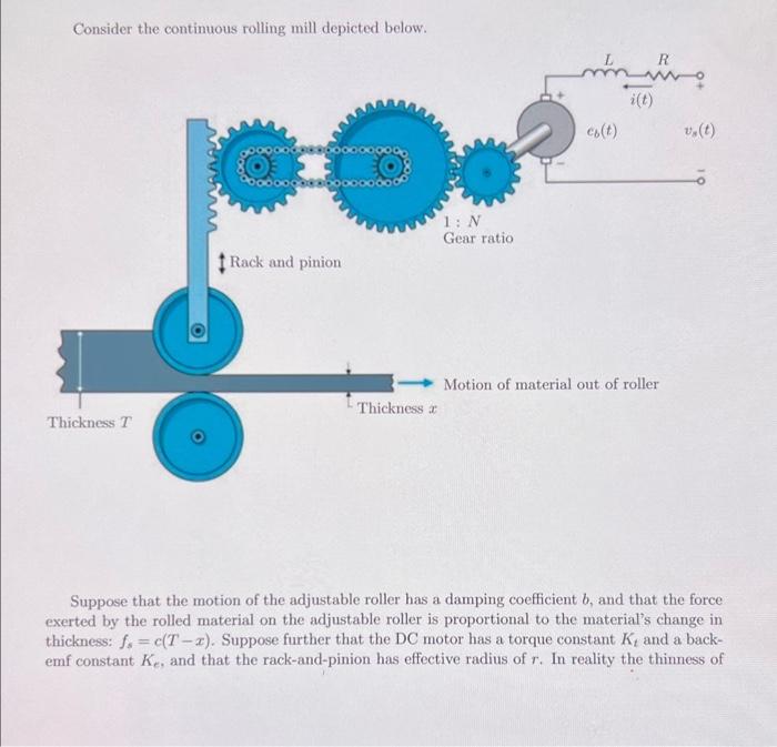 Consider the continuous rolling mill depicted below. | Chegg.com