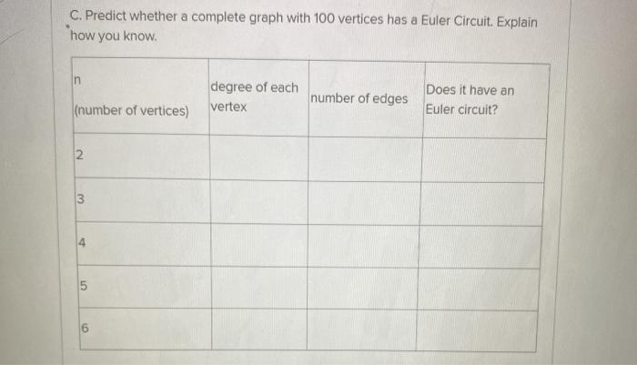 Solved 3. A graph with n vertices is called a complete graph | Chegg.com
