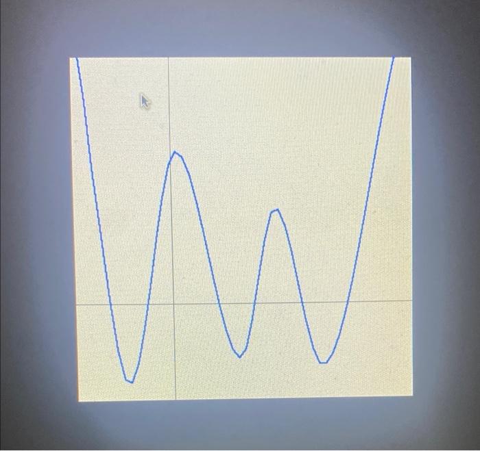 Solved M (2 points) What is the smallest degree polynomial | Chegg.com
