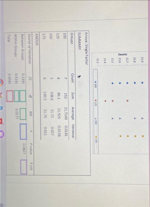 Solved 3. What would dfWithin Groups be? bit(Anova table) | Chegg.com