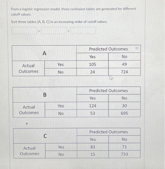 Solved From a logistic regression model, three confusion | Chegg.com