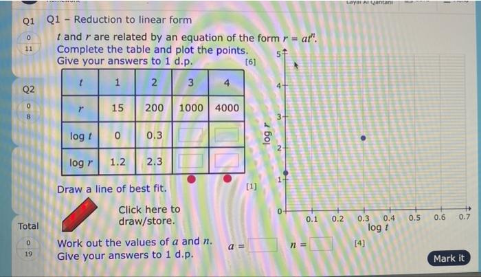 Solved t and r are related by an equation of the form r=atn. | Chegg.com