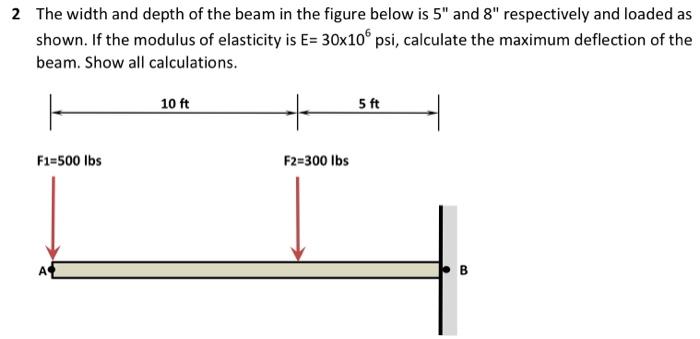 Solved 2 The width and depth of the beam in the figure below | Chegg.com