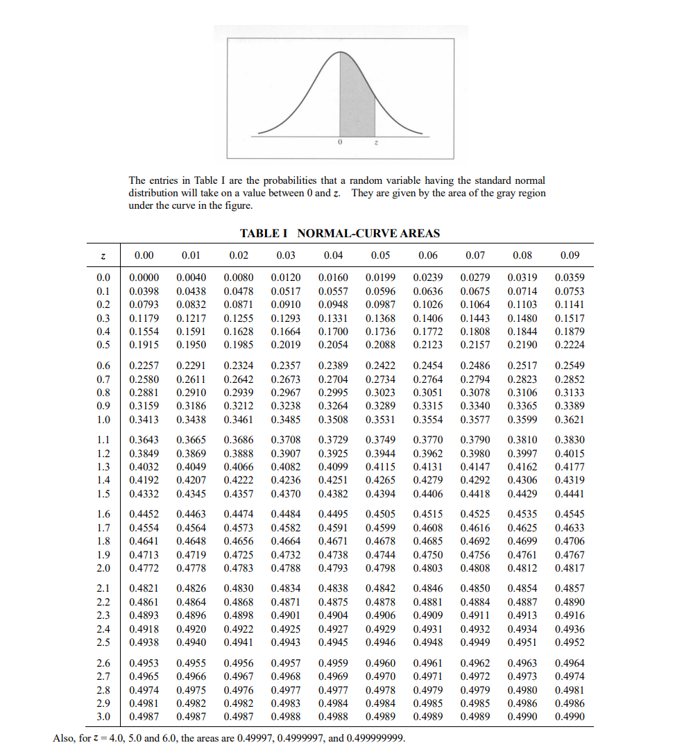Solved Students have to use Table I Standard normal | Chegg.com