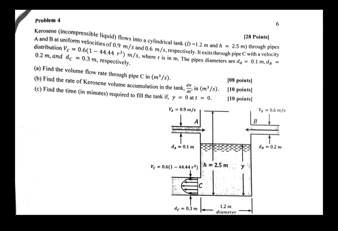 Solved Problem 4 6 Kerosene (incompressible liquid) flows | Chegg.com