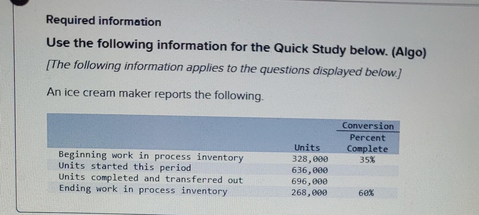 Solved QS 16-8 (Algo) Weighted average: Computing equivalent | Chegg.com