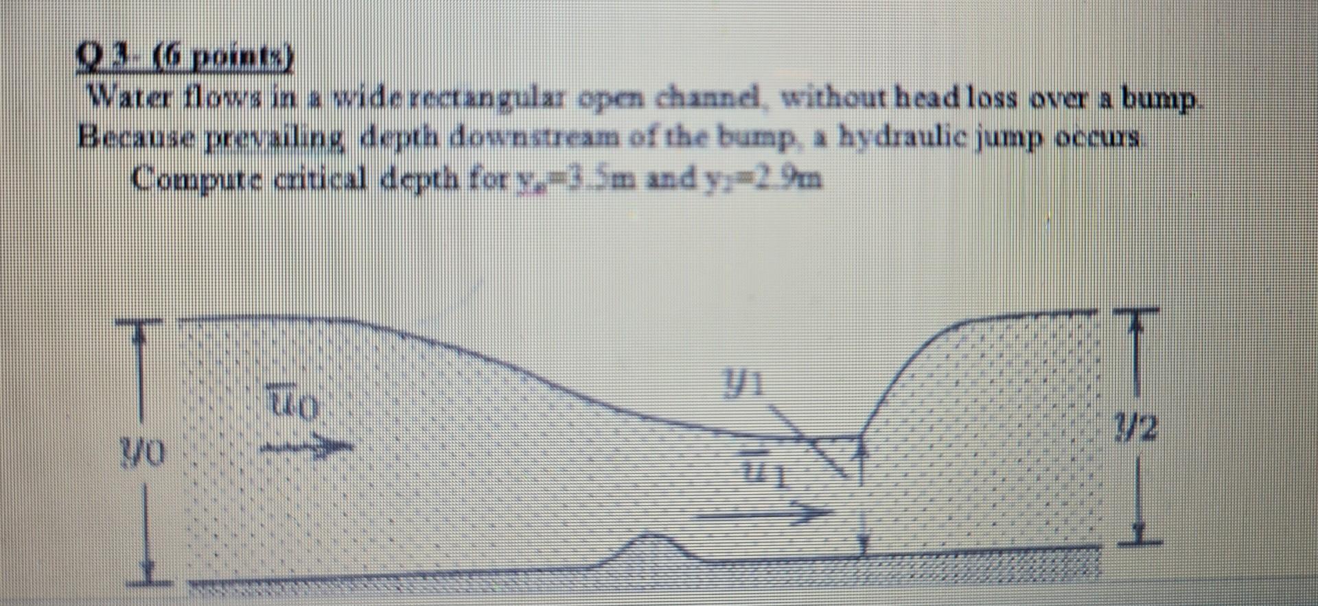 Solved 02.6 points) Water flows in a wide rectangular open | Chegg.com