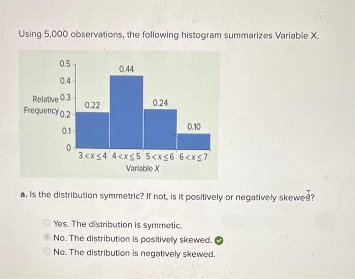 Solved Using 5,000 observations, the following histogram | Chegg.com