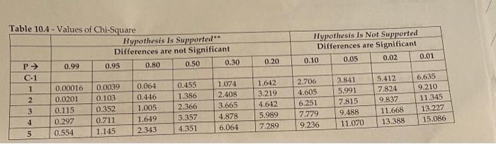 Solved the data is in the the photos*****question: explain | Chegg.com