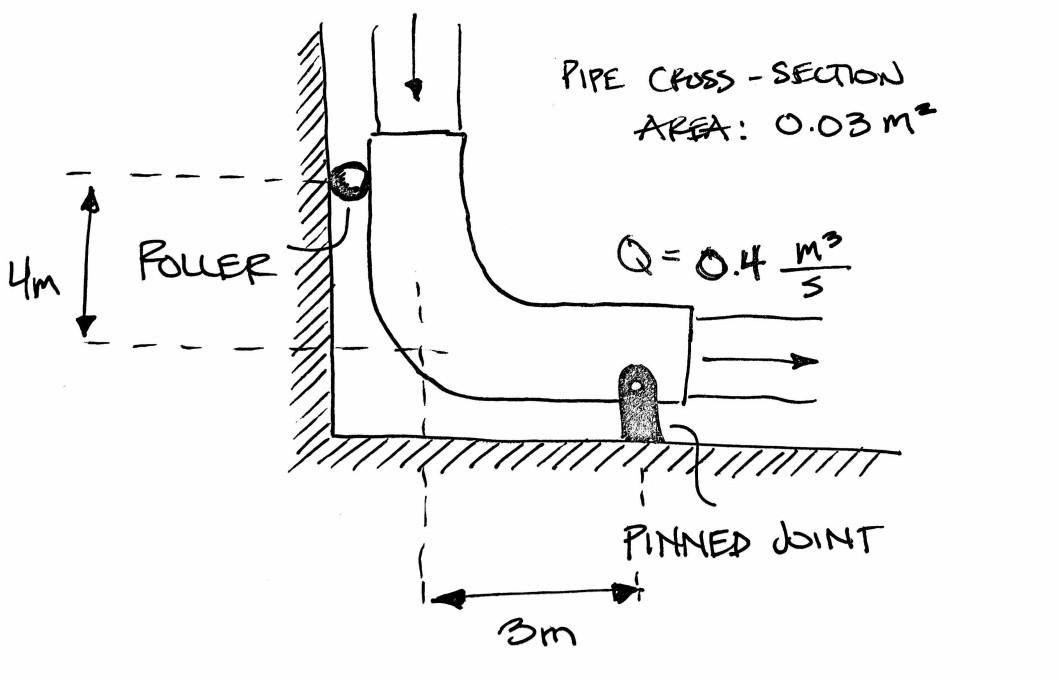 Solved For the pipe segment shown in the attached image, | Chegg.com