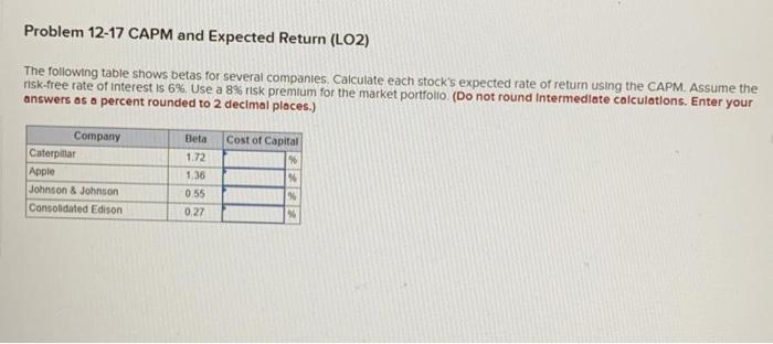 Solved Problem 12-17 CAPM and Expected Return (LO2) The | Chegg.com
