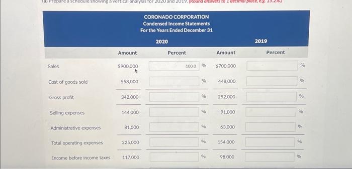 Solved Current Attempt in Progress Operating data for | Chegg.com
