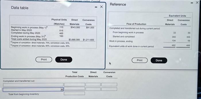 Solved Data table Reference The assembly dision of Slik: | Chegg.com