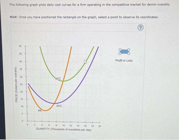 Solved The following graph plots daily cost curves for a | Chegg.com