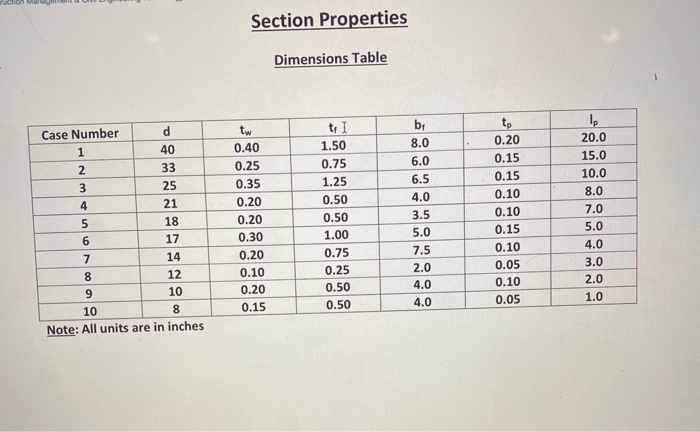Solved Section Properties channel channel $ sym. plate plate | Chegg.com