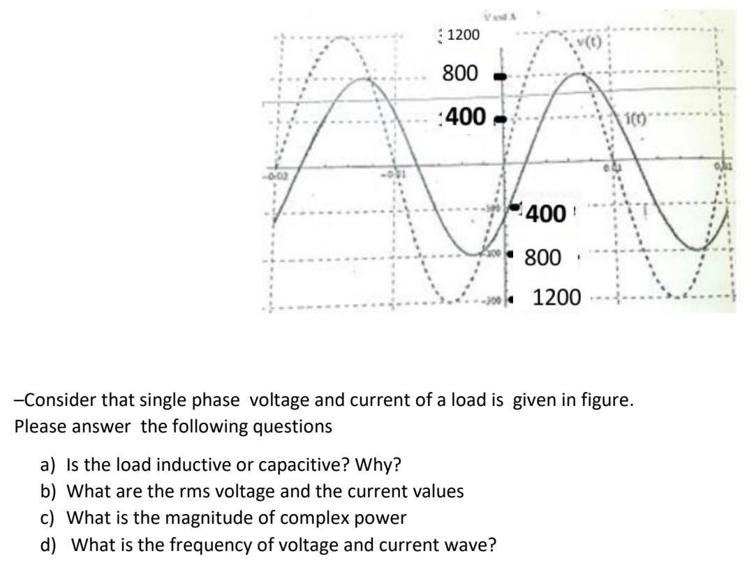 Solved -Consider that single phase voltage and current of a | Chegg.com