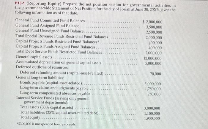 Solved P13-1 (Reporting Equity) Prepare the net position | Chegg.com