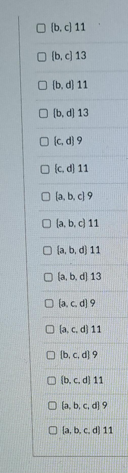 Solved For a given dataset with min_sup =8 (absolute | Chegg.com