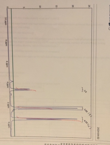 Solved for the HNMR give the chemical shift, integration, | Chegg.com