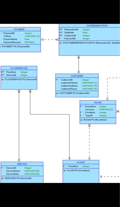 Database Management: (ERD provided below) 1)Turn ER | Chegg.com