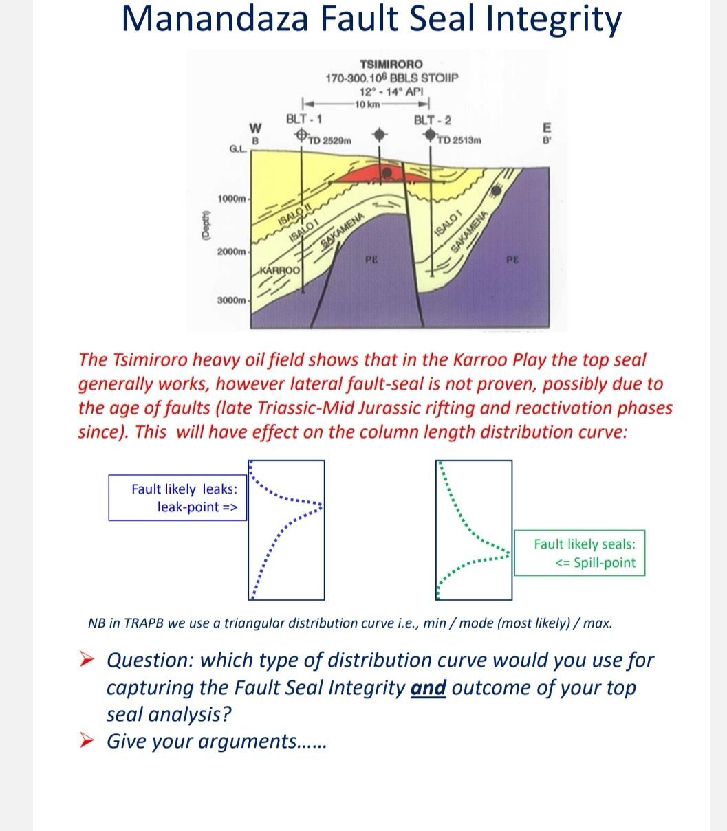 Solved Manandaza Fault Seal Integrity The Tsimiroro heavy | Chegg.com