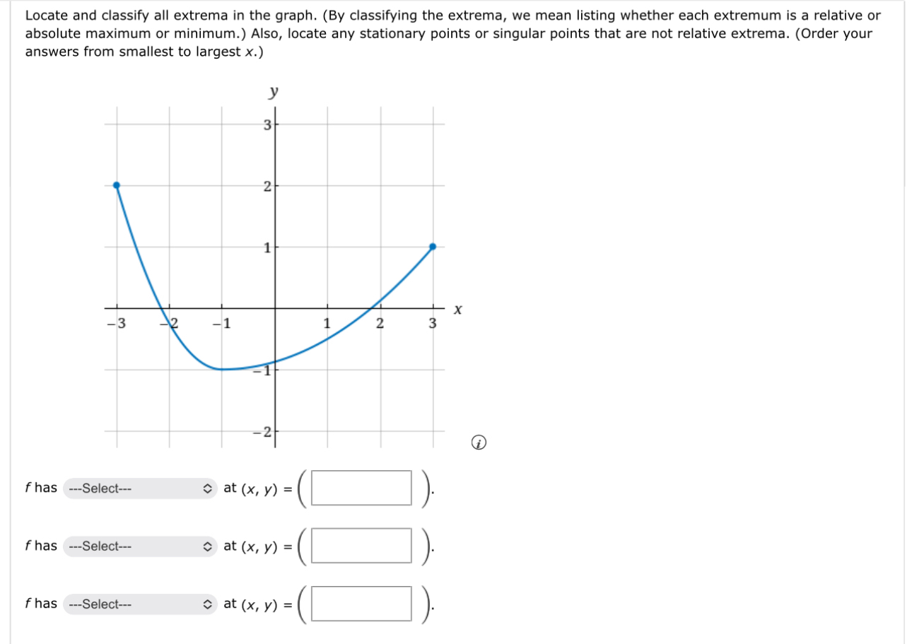 Solved Locate and classify all extrema in the graph. (By | Chegg.com