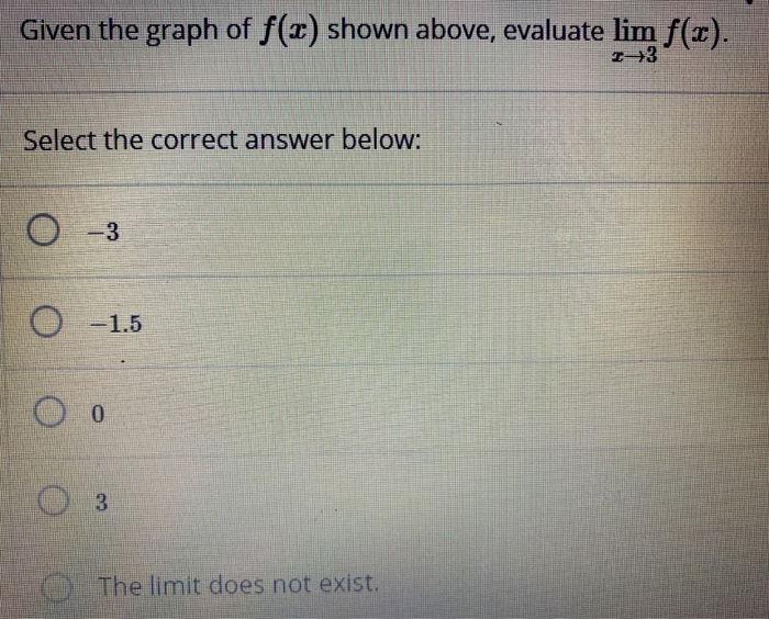 Solved Given the graph of f(x) shown above, evaluate lim | Chegg.com