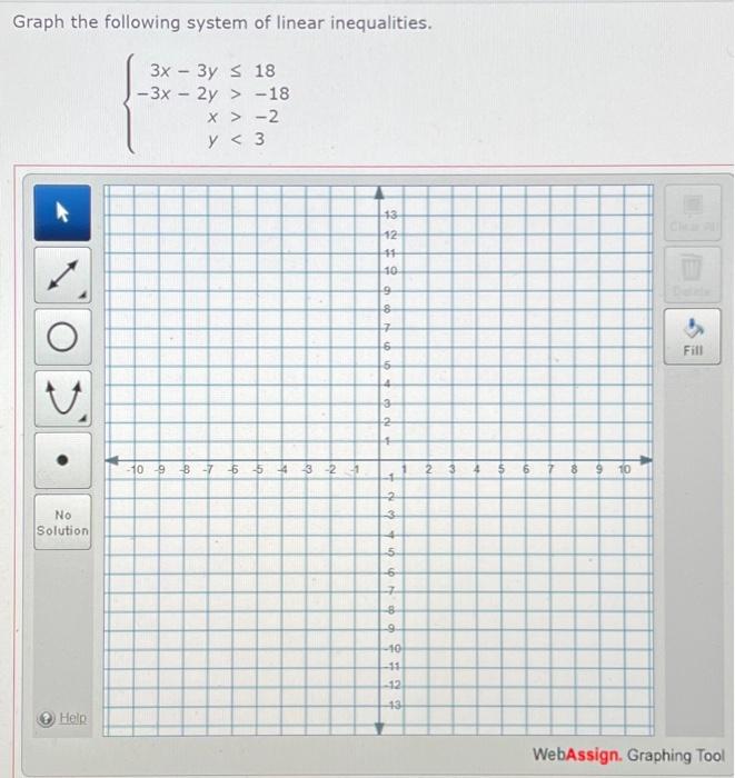 Solved Graph the following system of linear inequalities. | Chegg.com