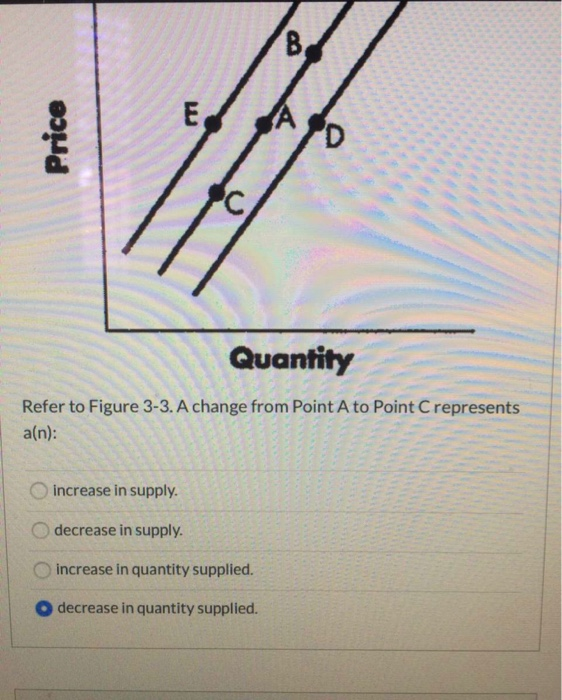 Solved В. E AD Price Quantity Refer to Figure 3-3. A change | Chegg.com
