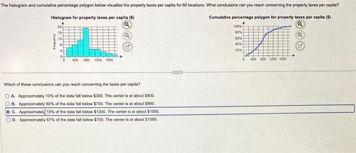 Solved The histogram and cumulafive percentage polygon below | Chegg.com