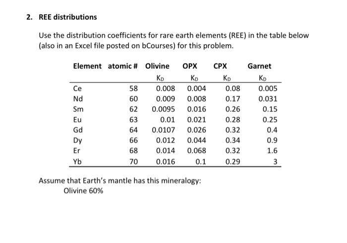 2. REE distributions Use the distribution | Chegg.com