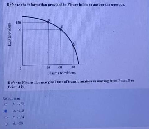 Solved Refer to the information provided in Figure below to | Chegg.com