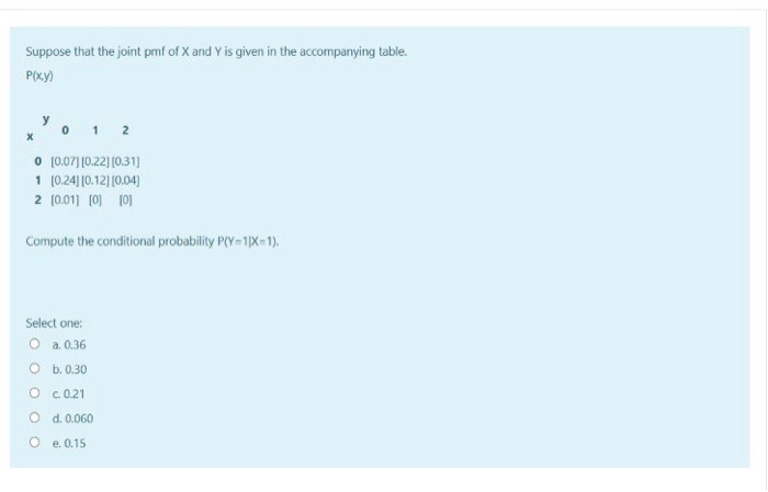 Solved Suppose that the joint pmf of X and Y is given in the | Chegg.com