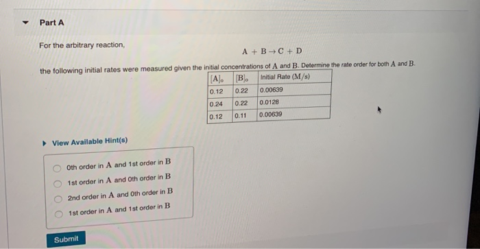 Solved Part A For the arbitrary reaction, A + B + C + D the | Chegg.com