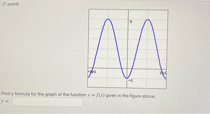 Solved Find a formula for the graph of the function y=f(x) | Chegg.com