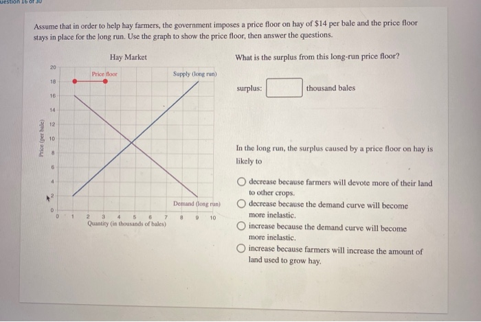 Solved What is the surplus from the long run price floor? | Chegg.com