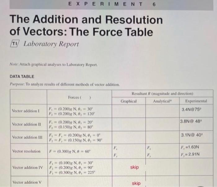 Solved The Addition and Resolution of Vectors: The Force | Chegg.com