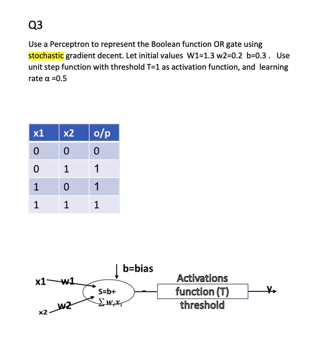 Solved Q3Use a Perceptron to ﻿represent the Boolean function | Chegg.com