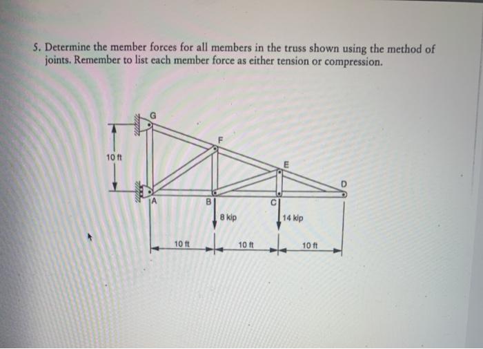 Solved 5. Determine the member forces for all members in the | Chegg.com