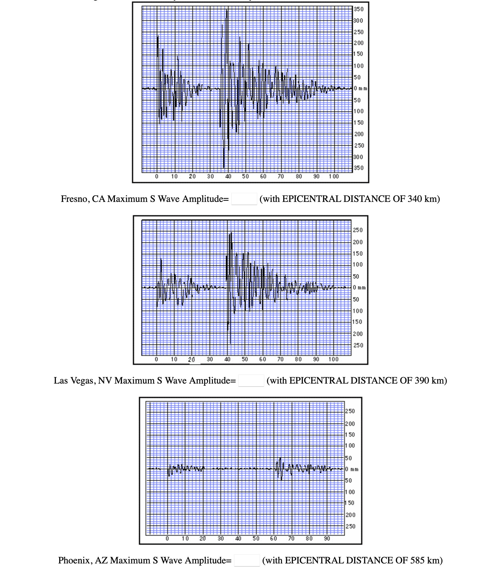 23. ﻿On the seismogram, examine the y-axis closely | Chegg.com