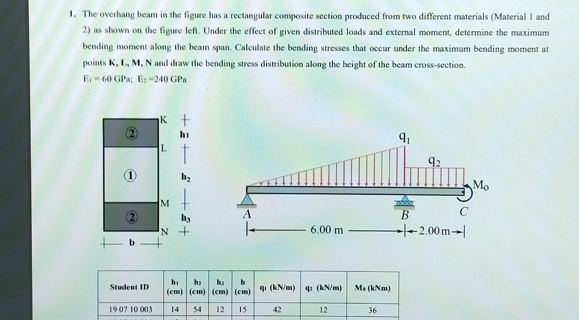 Solved 1. The overhang beam in the figure has a rectangular | Chegg.com
