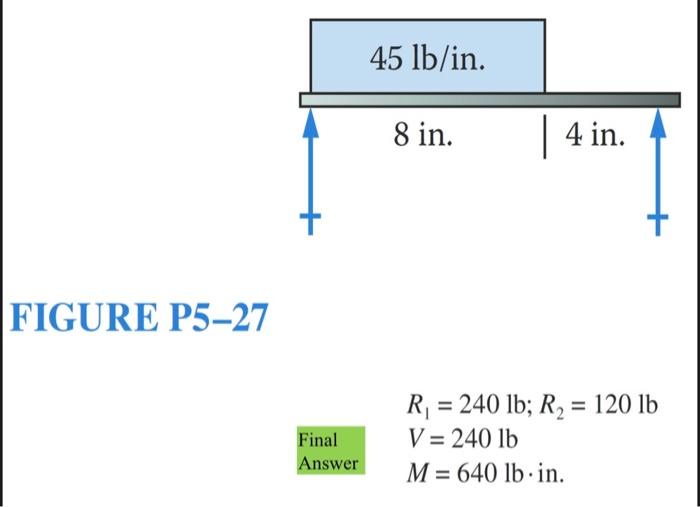Solved Figures P5-1 through P5-76 show a variety of beam | Chegg.com