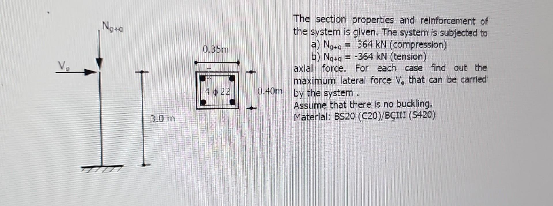 Solved The section properties and reinforcement of the | Chegg.com
