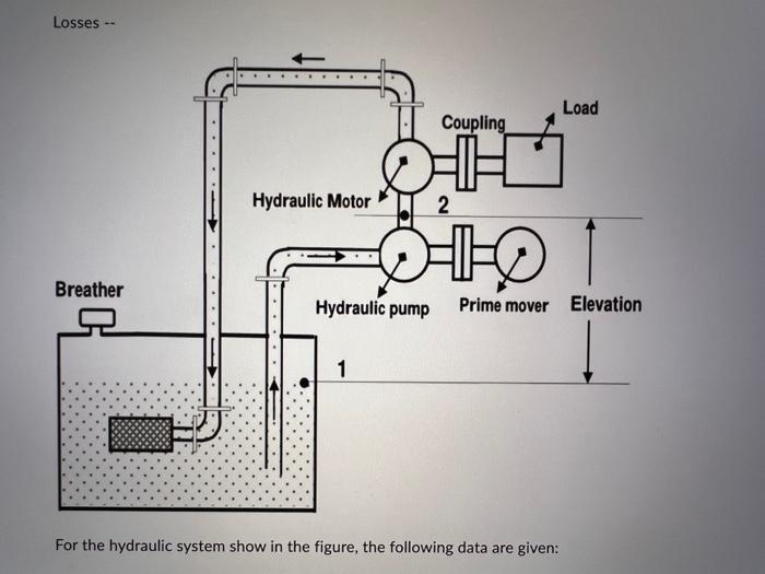 Solved For the hydraulic system show in the figure, the | Chegg.com