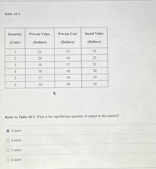 Solved Table 10-2 Refer to Table 10-2. What is the | Chegg.com Solved Table 10-2 Refer to Table 10-2. What is the | Chegg.com