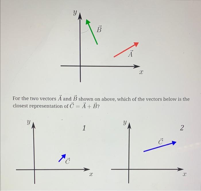 Solved For the two vectors A and B shown on above, which of | Chegg.com